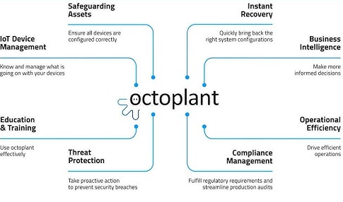 Octoplant AUVESY-MDT 2025 : Next-gen IoT Management