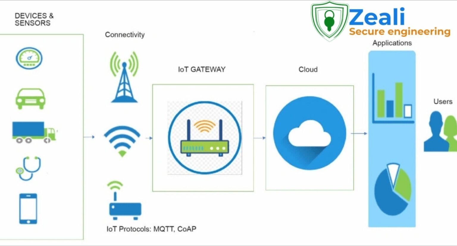 Edge Gateway: Unlocking The Benefits For Modern Tech